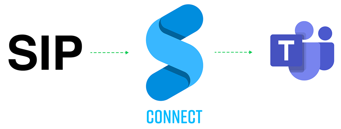 How does CVI compare to the Synergy SKY CONNECT interop?