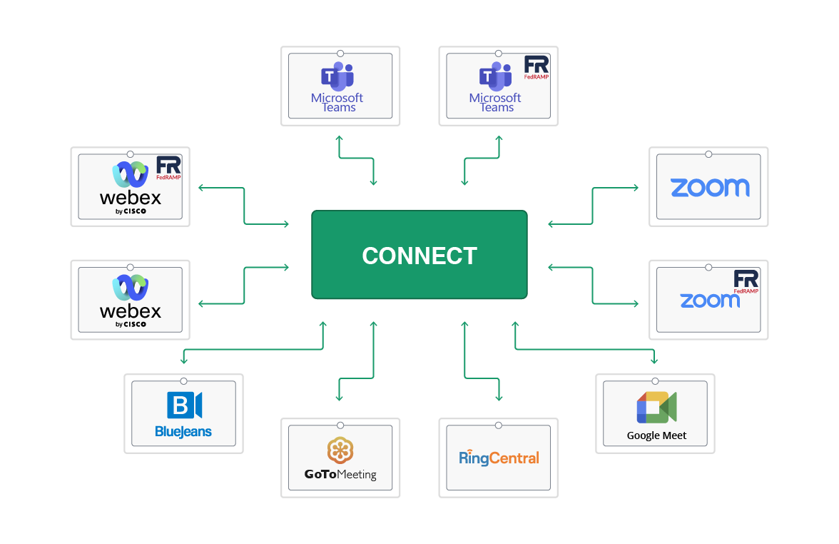 Scheduling Video Meetings and Connecting to Your Rooms