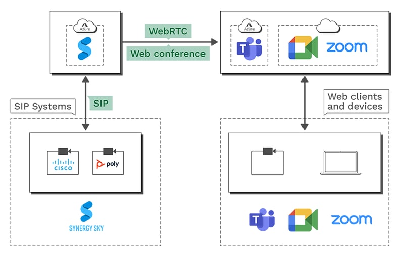 SIP to Teams interop gateway now available in the Azure Marketplace