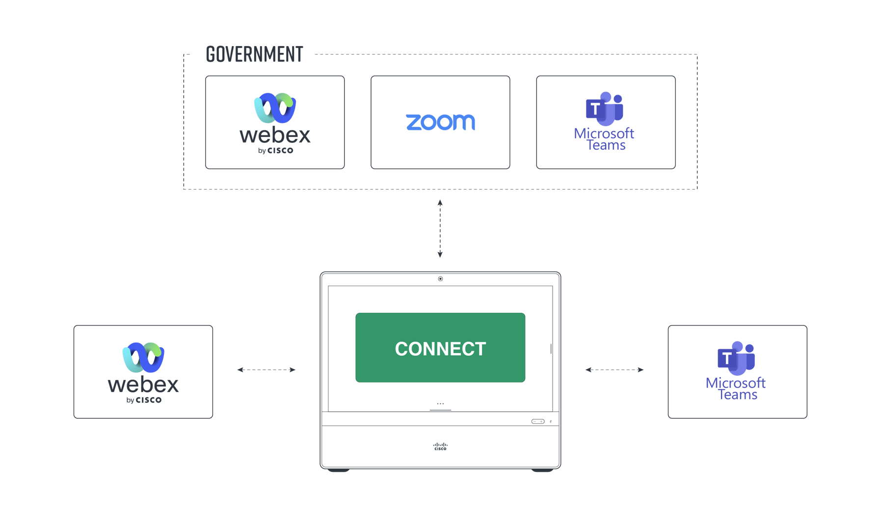 Synergy SKY CONNECT for Government FR