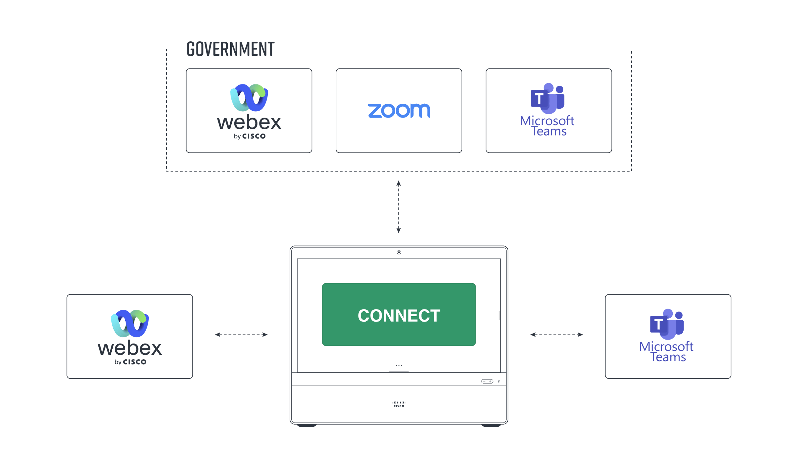 Synergy SKY CONNECT for Government