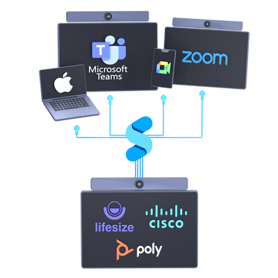 Making video meetings easy | Synergy SKY