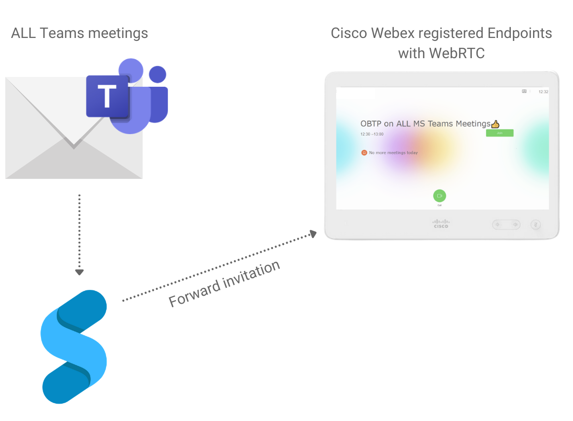 Join ANY Microsoft Teams meeting on Cisco Webex Devices with WebRTC